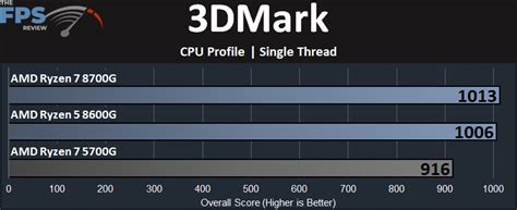 Amd Ryzen 8700g And 8600g Cpu Benchmarks Vs 5700g Page 3 Of 6