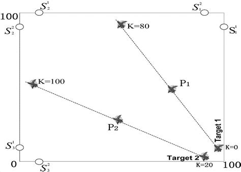 Multi Sensor Tdoa Passive Positioning Method Based On Glmb Filtering