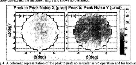 Figure 3 From Insertion Loss Model And Inputoutput Losses Of Single