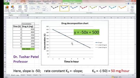 Zero Order Rate Constant Estimation By Graphical Method Youtube
