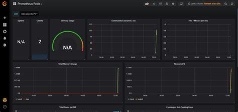 Deploying And Monitoring A Redis Cluster To Oracle Container Engine Oke By Ali Mukadam