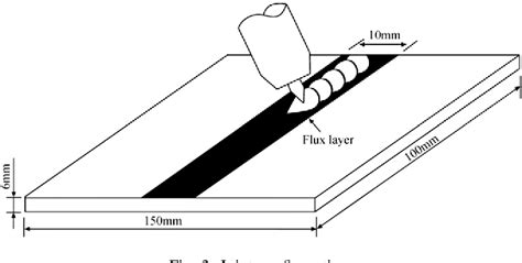 Figure 1 From Optimization Of Process Parameters Of The Activated Tungsten Inert Gas Welding For