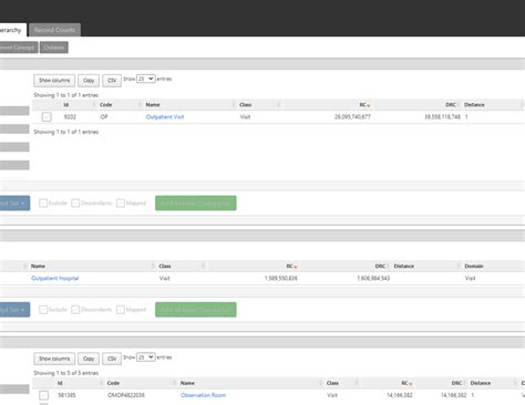 Observation Room Cms Place Of Service Is It Inpatient Outpatient Or Er Ohdsi Forums