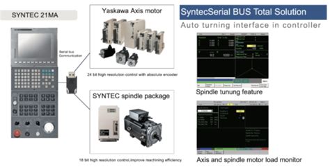 ATC CNC Router Machine Heavy Duty CNC Router Large FORSUN