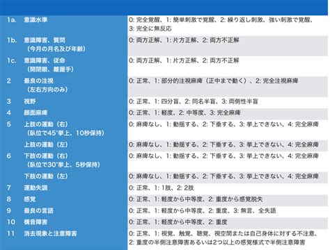 Nihssスコアの基本を再確認。