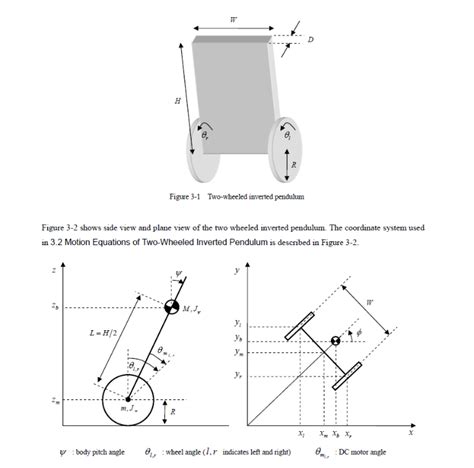Solved Derive A Nonlinear Dynamical Equation For The System Chegg
