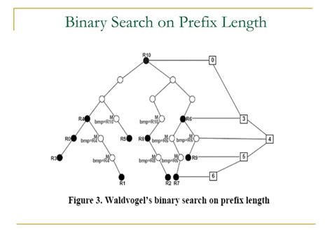 ppt high speed packet classification using binary search on length
