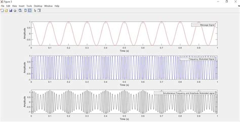 Github Ronitt272simultaneous Amplitude And Frequency Modulation Generated Simultaneous