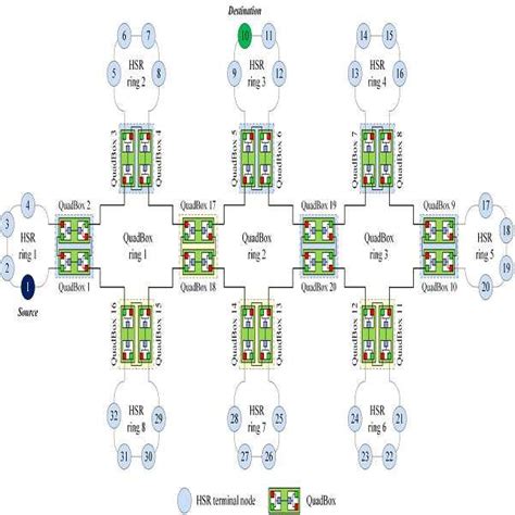 이중경로 생성을 이용한 Hsr 네트워크의 초과 트래픽 감소 방법method Of Reducing In Hsr Network