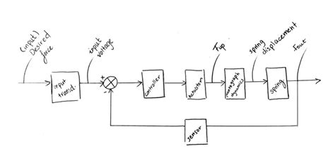High Speed Rail Pantograph Problem 21 In Chapter 1