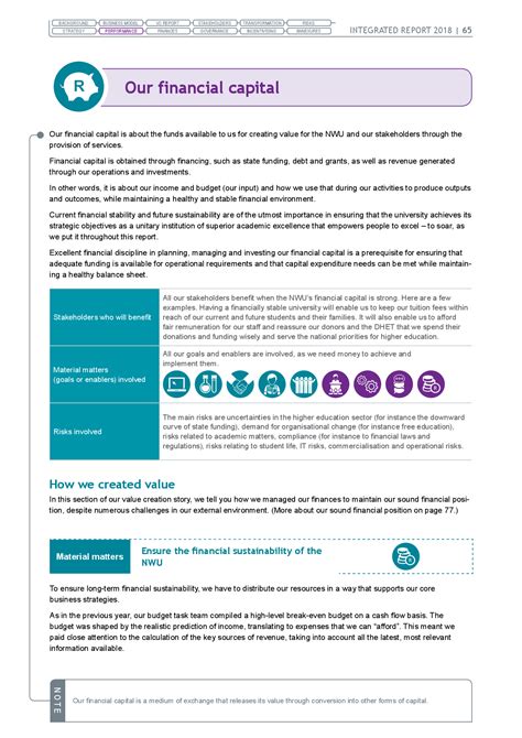 Performance Integrated Reporting Examples Database