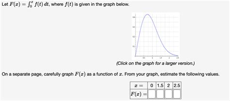 Solved Let F X Xf T Dt Where F T Is Given In The Graph Chegg Com