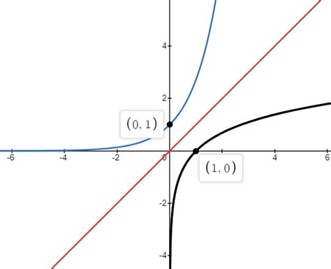 Graphing Cube Root And Square Root Functions 10th Grade Quiz Wayground