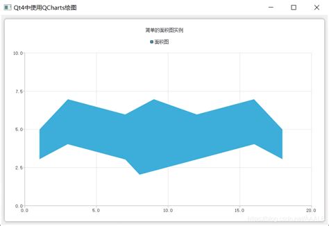 qt4中学习使用qtcharts绘图三：绘制区域面积图 qt绘制面积 csdn博客
