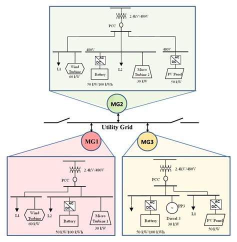 An Milp Based Distributed Energy Management For Coordination Of Networked Microgrids