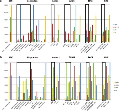 Trend Of Landscape Metrics A Mps Mpssd Lpi Ed B Para Prox Enn Download Scientific