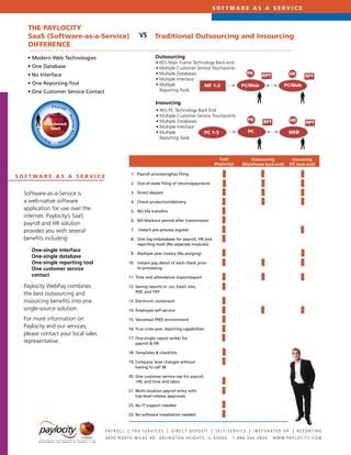 Paylocity SaaS PDF