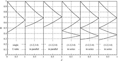 The Temperature Profiles Along The Borehole Depth With Different Download Scientific Diagram