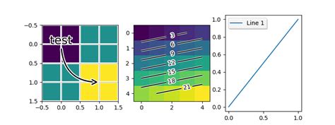 Patheffect Demo — Matplotlib 313 Documentation