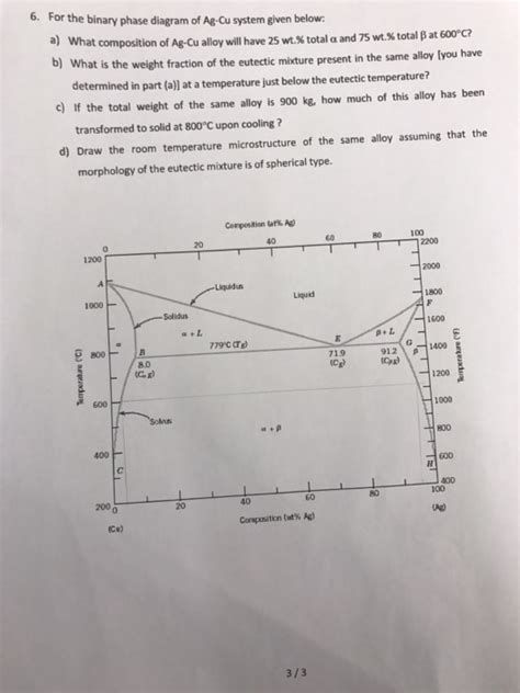 Solved For The Binary Phase Diagram Of Ag Cu System Given Chegg
