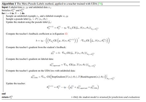 [paper Explain] Meta Pseudo Labels Khi Ngai Vàng Thuộc Về Semi Supervised