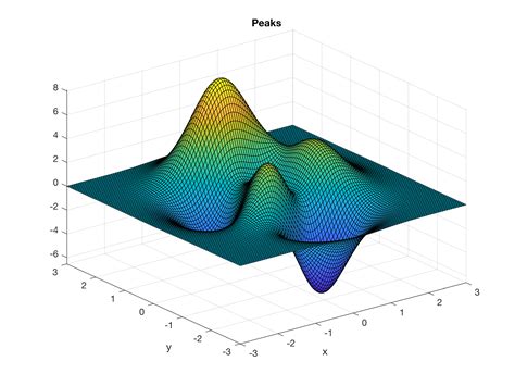 Using Colormaps With Matlab Matlab And Python Recipes For Earth Sciences