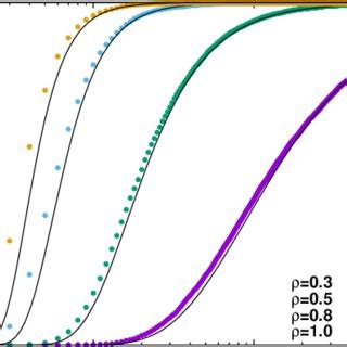 A Poisson Point Process with density ρ Nodes are coloured by Download Scientific Diagram