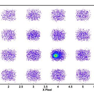 Two Dimensional Histogram Of Analysed Positions In The Detector With Download Scientific