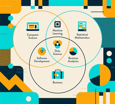 Riswan Efendi Tarigan On Linkedin Datascience Pythonvisualization
