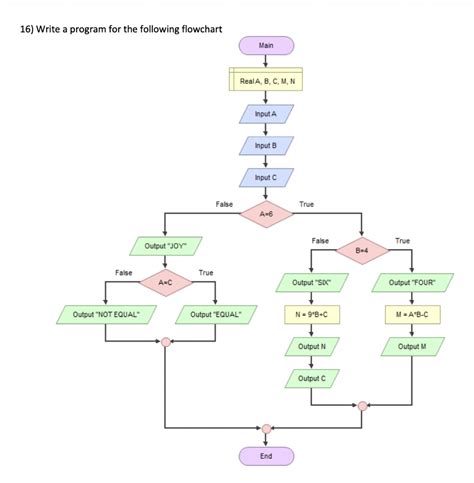 Solved Write A Program For The Following Flowchart Main Chegg