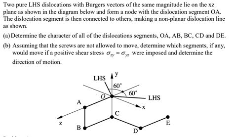 Solved Two Pure Lhs Dislocations With Burgers Vectors Of The Same