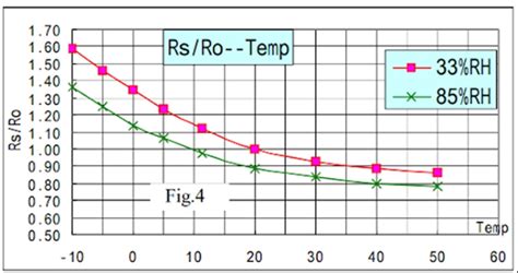MQ Alcohol Sensor Datasheet Pinout Working The Engineering Projects