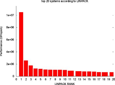 Figure 31 From Power Aware Computing On Gpus Semantic Scholar