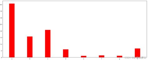 数据分析（jupyter Lab版）：柱状图jupyter柱状图怎么做 Csdn博客