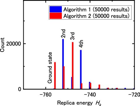 Replica Energy Histogram Problem 82 Download Scientific Diagram