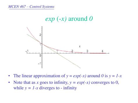 Ppt Appendix D Linearization Powerpoint Presentation Free Download