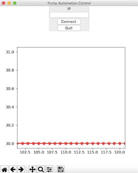 Python Real Time Data Visualization Download Scientific Diagram