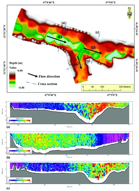 Observed Bathymetry Survey With Velocity Distribution At Each Reach Of