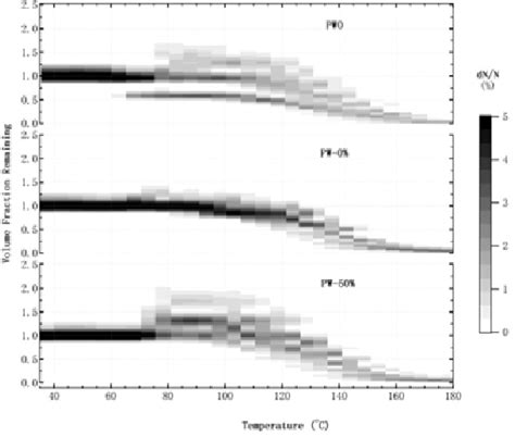 Figure 1 From Nature Of Printer Generated Ultrafine Particles And Their Formation Processes