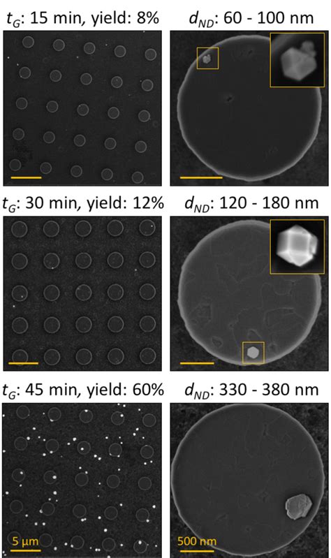 Three Generations Of Hybrid Silicon Carbide Nanodiamond Microdisk