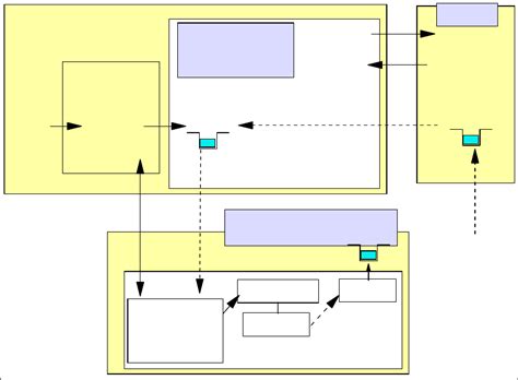 Message Flow Deployment And Broker Administration Enabling Soa Using Websphere Messaging Book