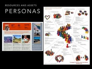 She Hacksatx Study Hall Product Roadmap PDF