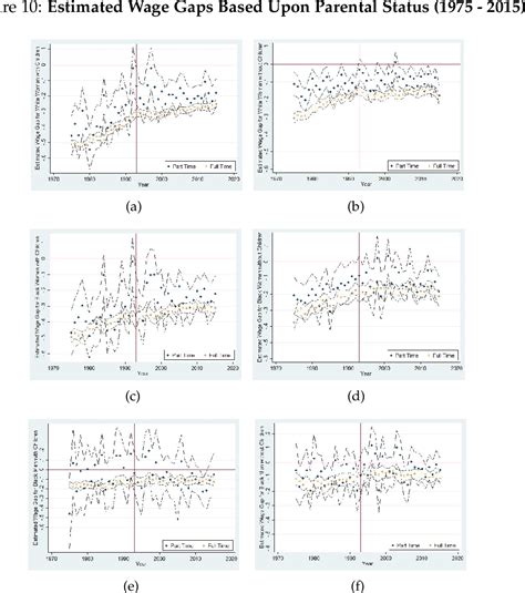 Figure 10 From The Effect Of Labor Flexibility On Gender Wage Gaps Semantic Scholar