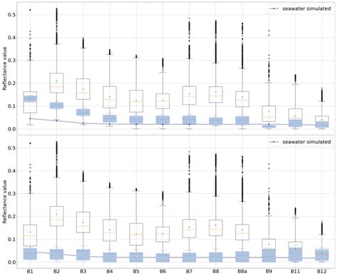Automatic Detection Of Marine Litter A General Framework To Leverage Synthetic Data