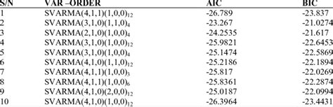 Model Selection Using Aic And Bic Criteria Download Scientific Diagram