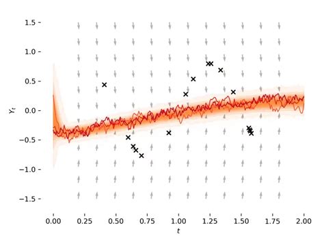 Video Philip Vollet On Linkedin Machinelearning Datascience
