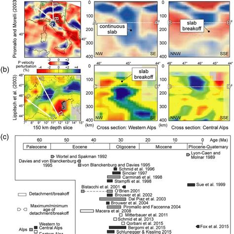 Chao Lyu Research Scientist Phd Of Geophysics University Of California Berkeley Ca Ucb