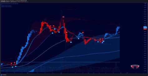 Heres Why Analysts Think That Ethereums Uptrend Remains On Track