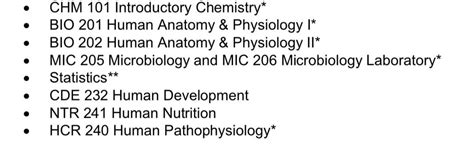 Nursing Pre Reqs Im Transferring From A Community College But Im