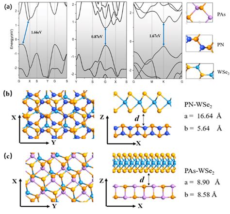 A The Band Structures And Single Optimized Rectangular Cell Download Scientific Diagram